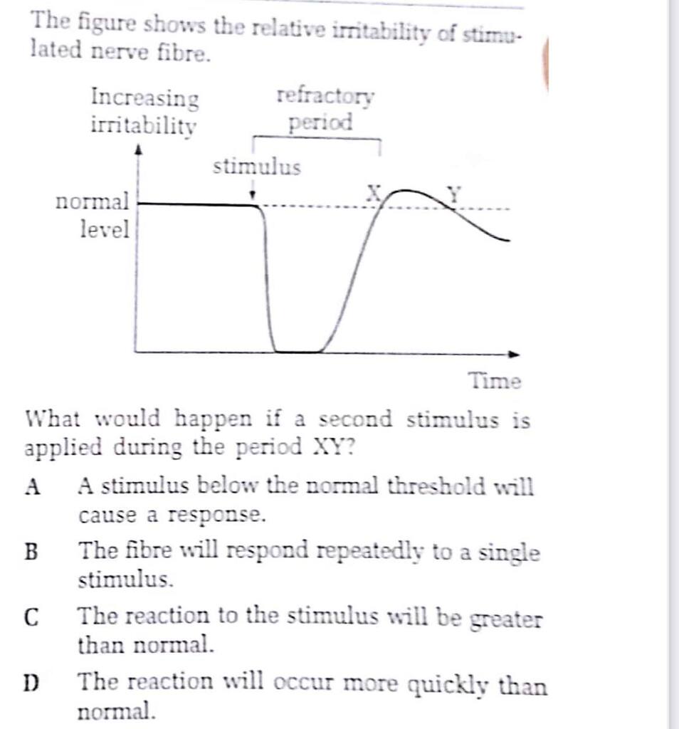 Action potential test - Practice Question Solving - EnterMedSchool ...