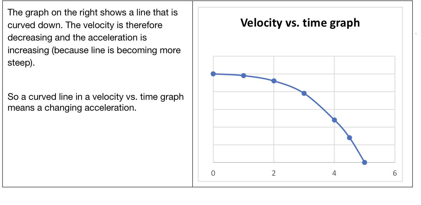 Question About Distance Vs Time Graph Practice Question Solving Question About Distance Vs Time Graph Practice Question Solving